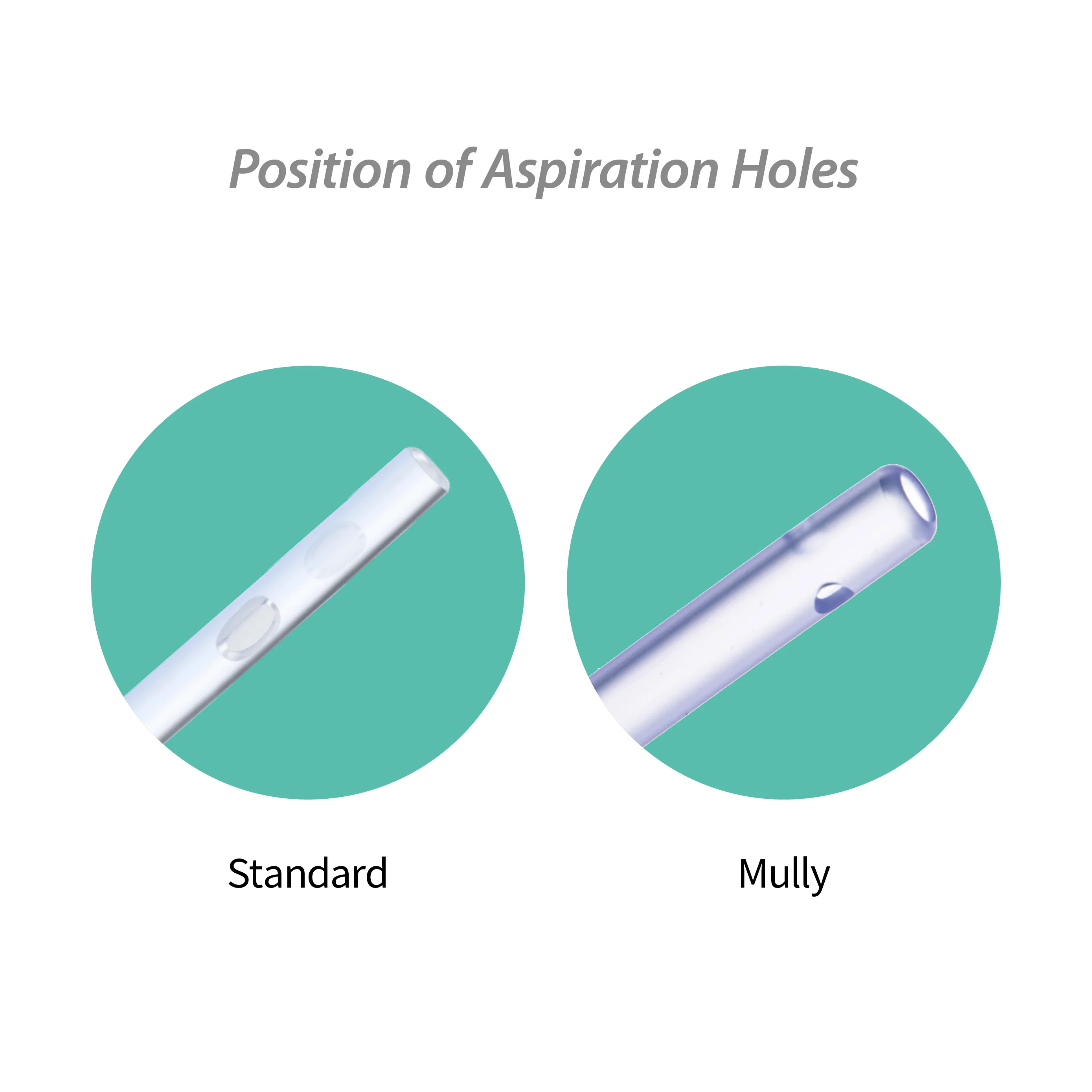 How to Use a Suction Catheter Safely and Effectively - Wellead Medical